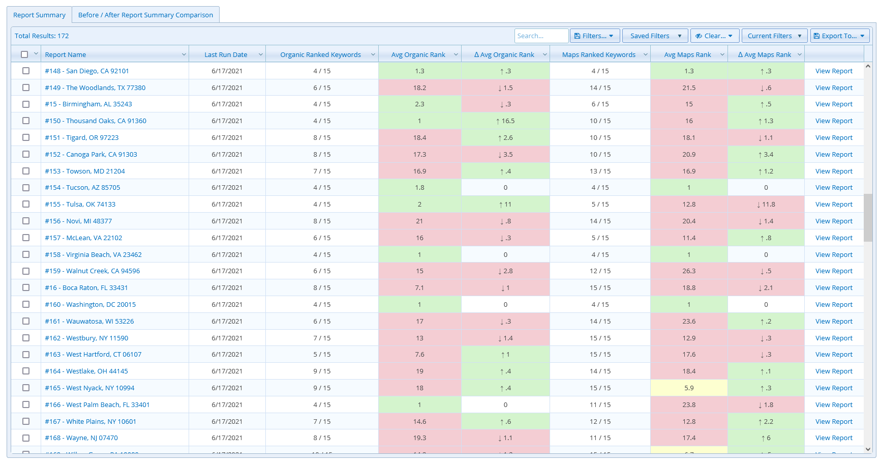 Local SEO - Places Scout